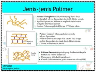 BAB 4 KIMIA TINGKATAN 5 TAJUK : POLIMER | PPTX
