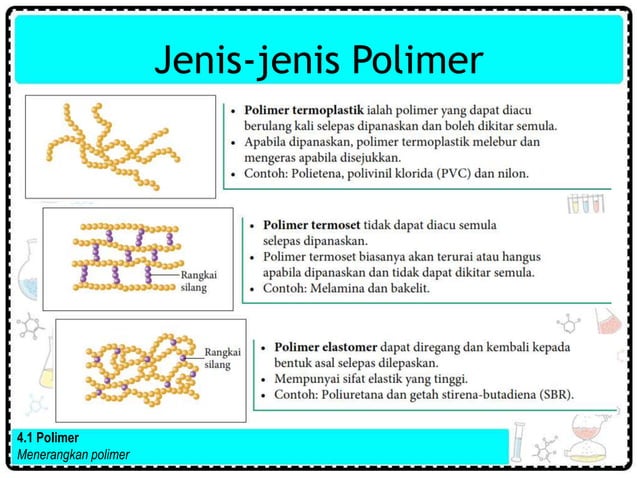 BAB 4 KIMIA TINGKATAN 5 TAJUK : POLIMER | PPTX