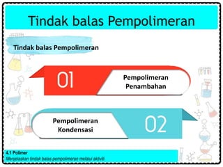 BAB 4 KIMIA TINGKATAN 5 TAJUK : POLIMER | PPTX