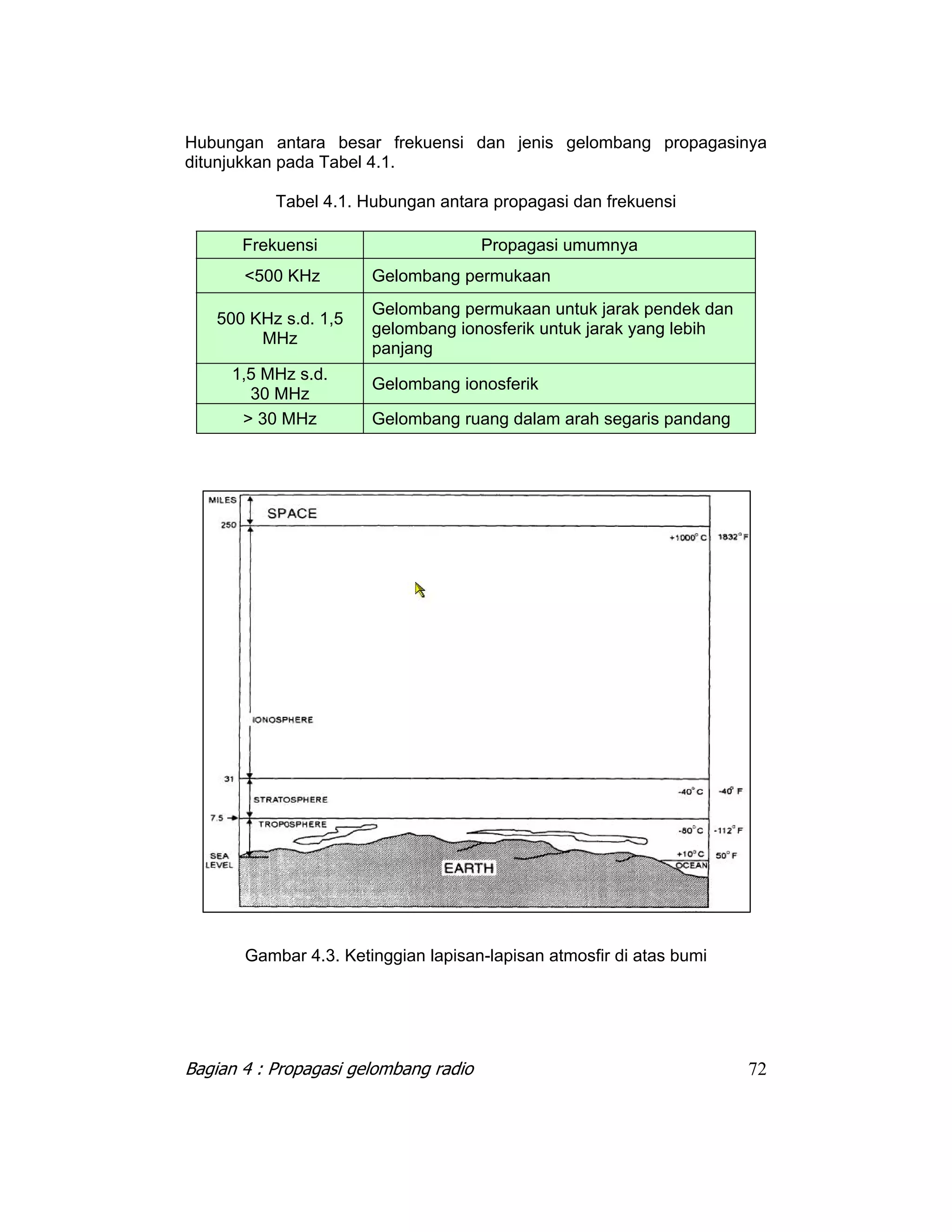 Bab 4 propagasi gelombang radio | PDF