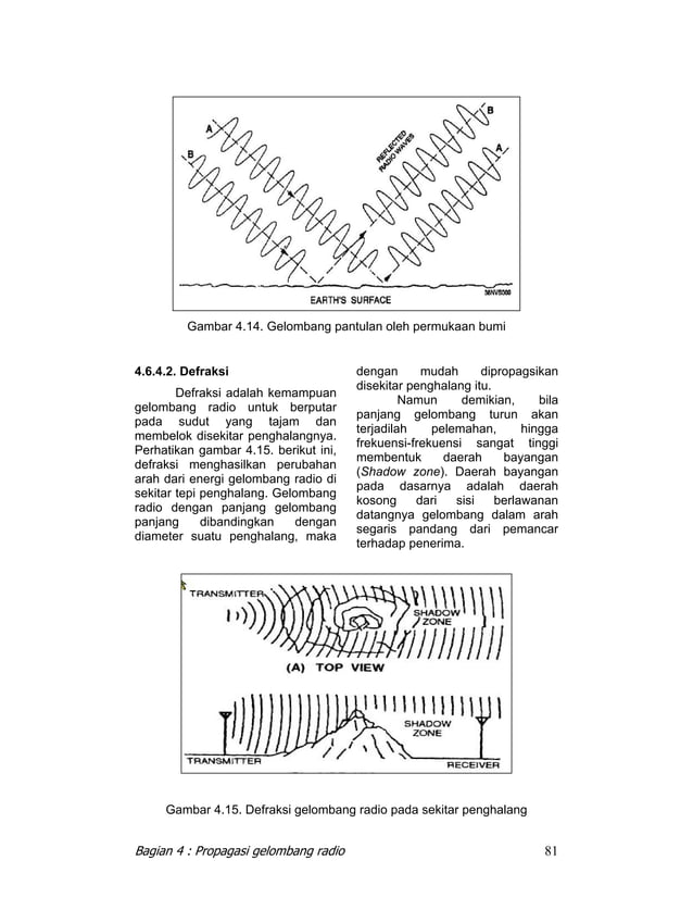 Bab 4 propagasi gelombang radio | PDF