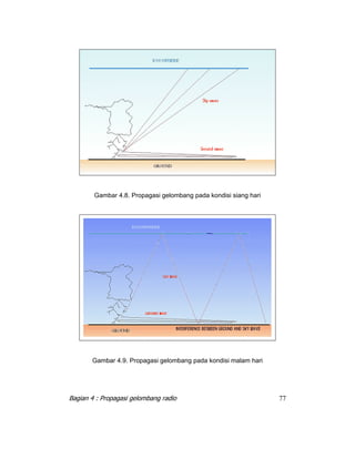 Bab 4 propagasi gelombang radio | PDF