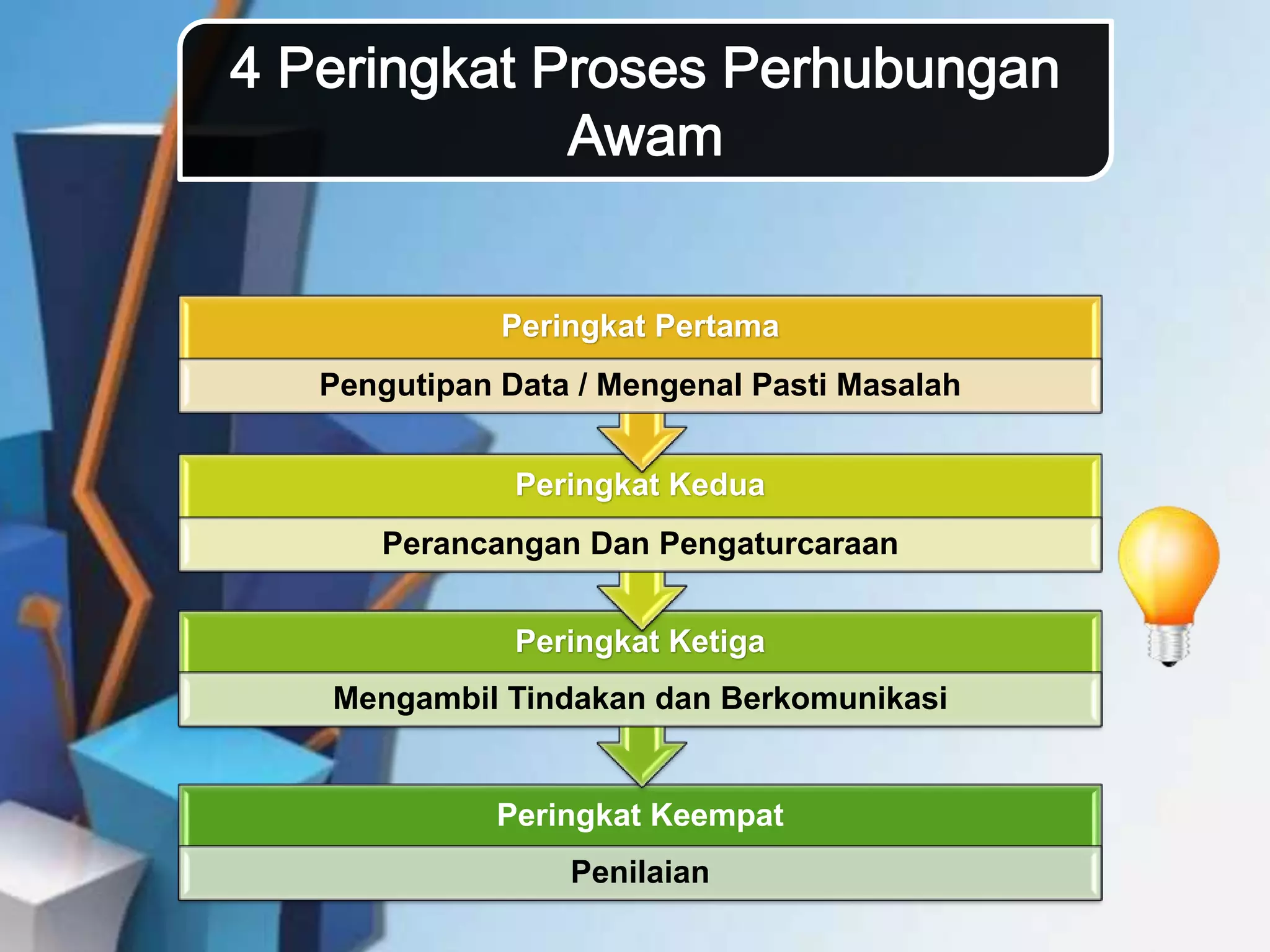Bab 4 proses perhubungan awam | PPTX