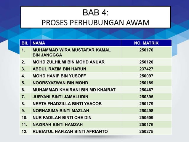 Bab 4 proses perhubungan awam | PPTX