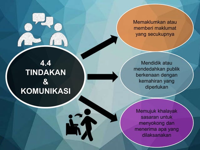 Bab 4 proses perhubungan awam | PPTX
