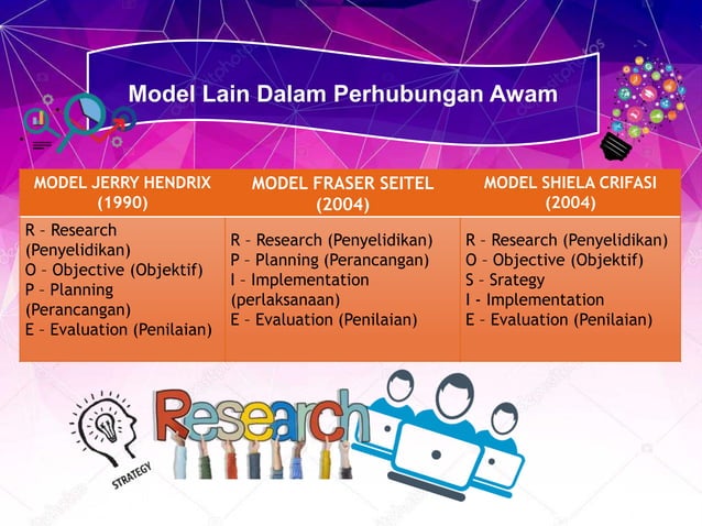 Bab 4 proses perhubungan awam | PPTX