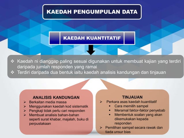 Bab 4 proses perhubungan awam | PPTX