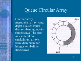 Bab 4 queue (antrian) | PPT