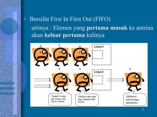 Bab 4 queue (antrian) | PPT