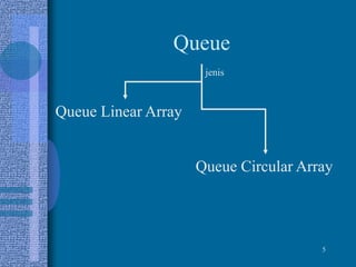 Bab 4 queue (antrian) | PPT
