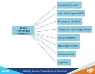 Bab 4 rancangan penelitian sosial | PPTX