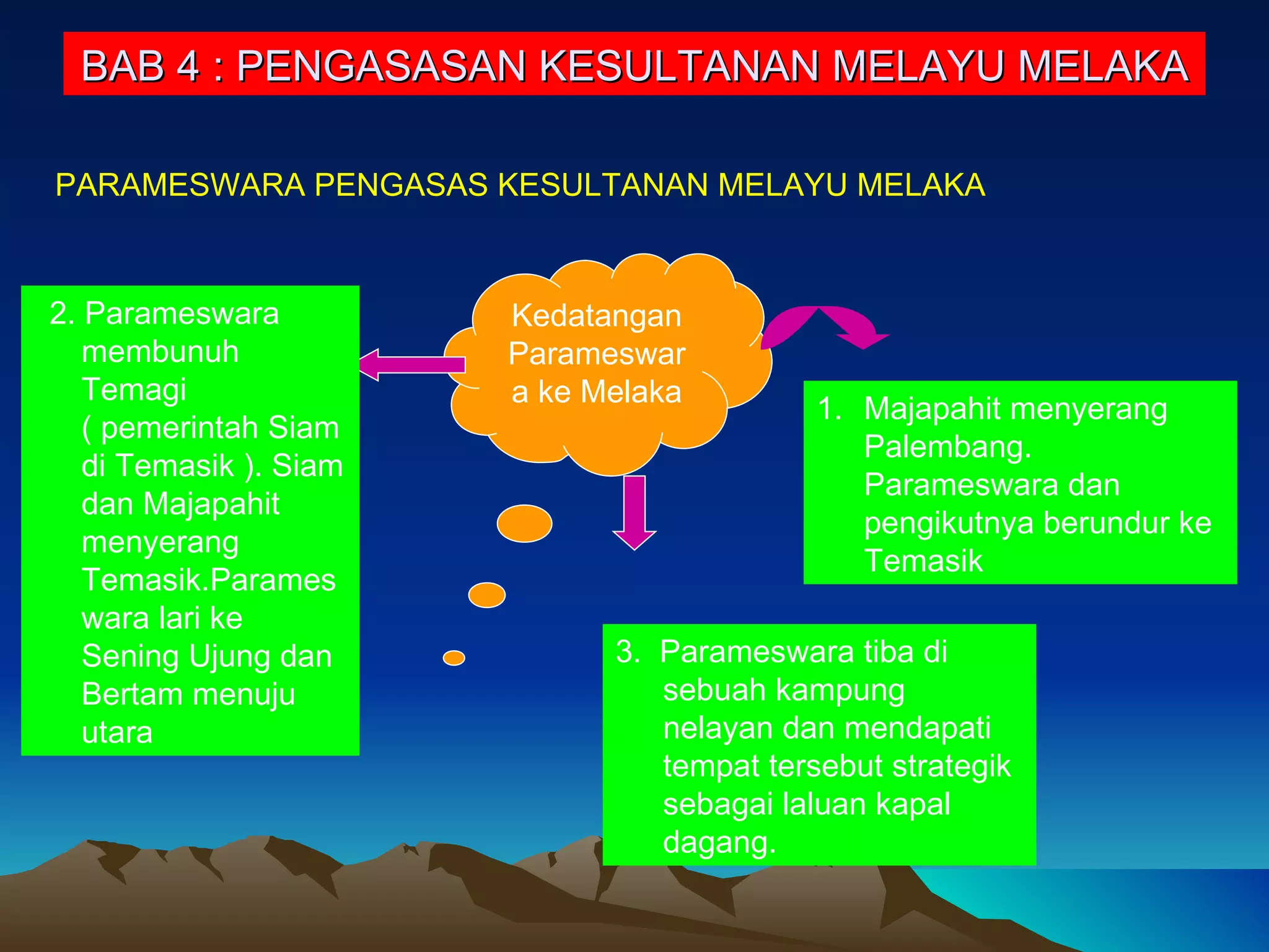 Bab4 sejarah tingkatan 1 | PPT