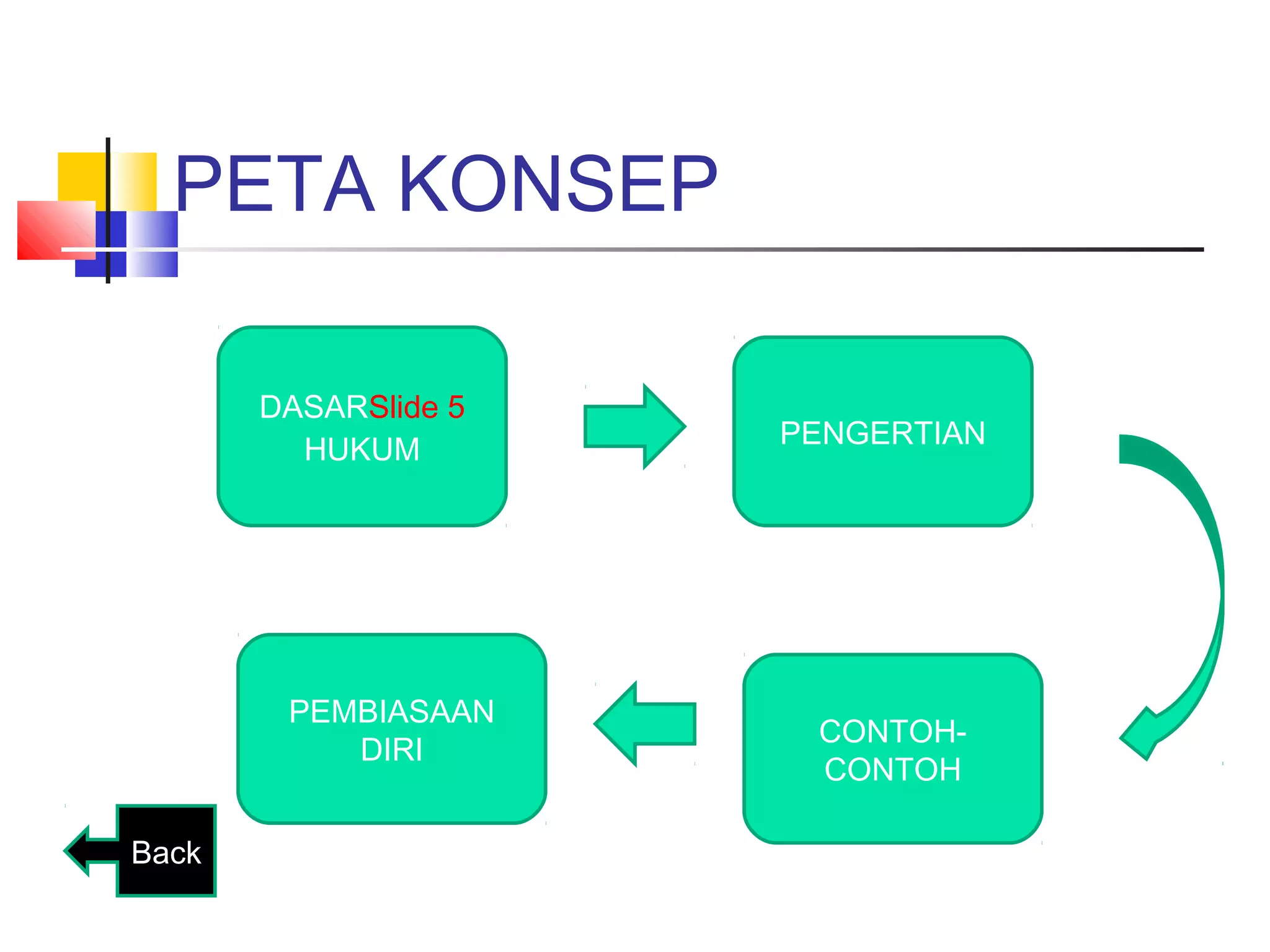 PPT Bab 4 | PPT