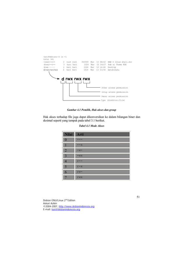 Bab 4 sistem file gnu linux | PDF