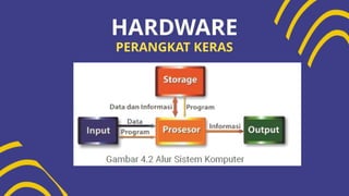 BAB 4 SISTEM KOMPUTER KELAS 8 KURIKULUM MERDEKA.pptx