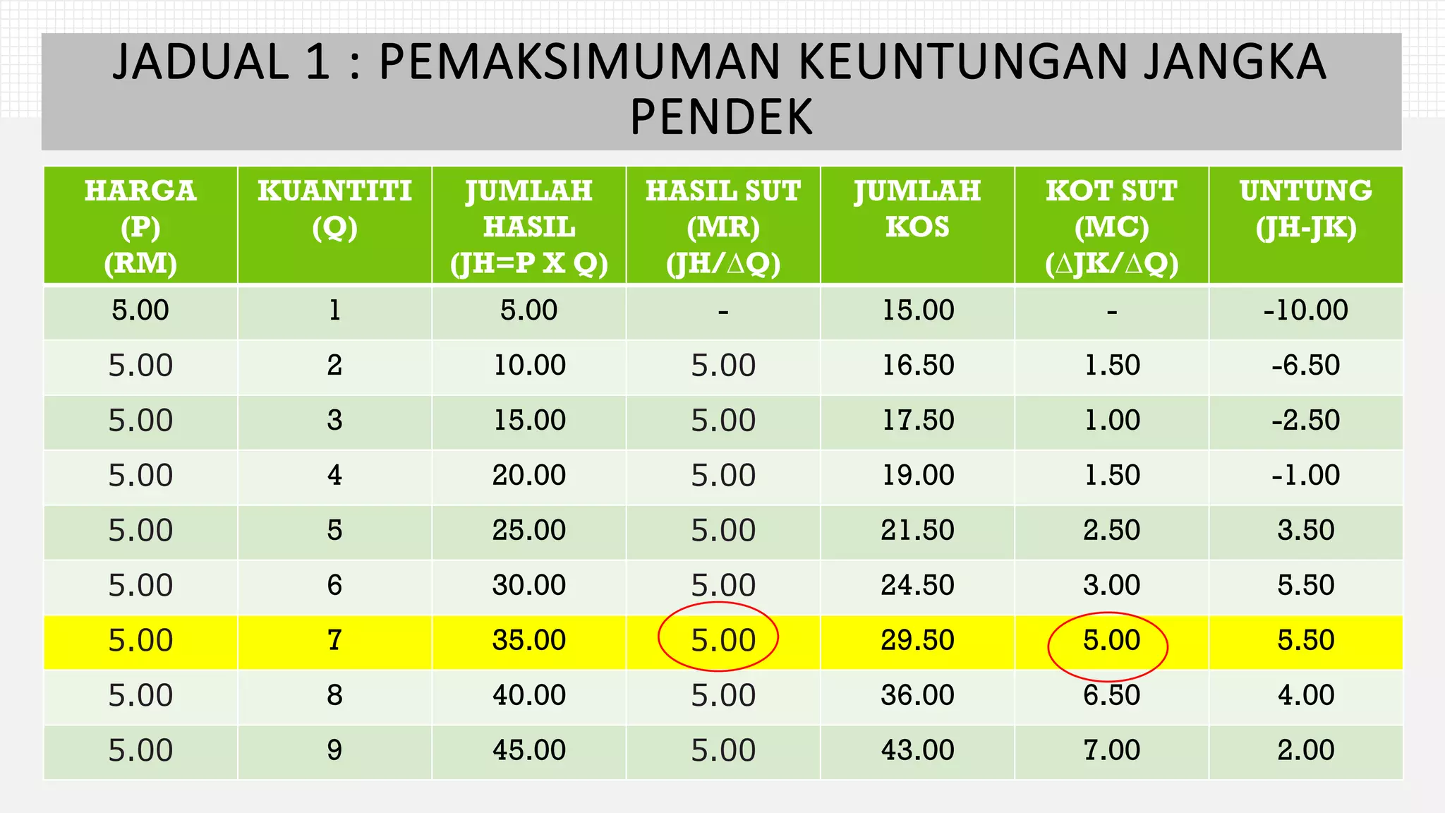 Bab 4 PASARAN PERSAINGAN SEMPURNA | PDF
