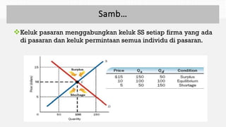 Bab 4 PASARAN PERSAINGAN SEMPURNA | PDF
