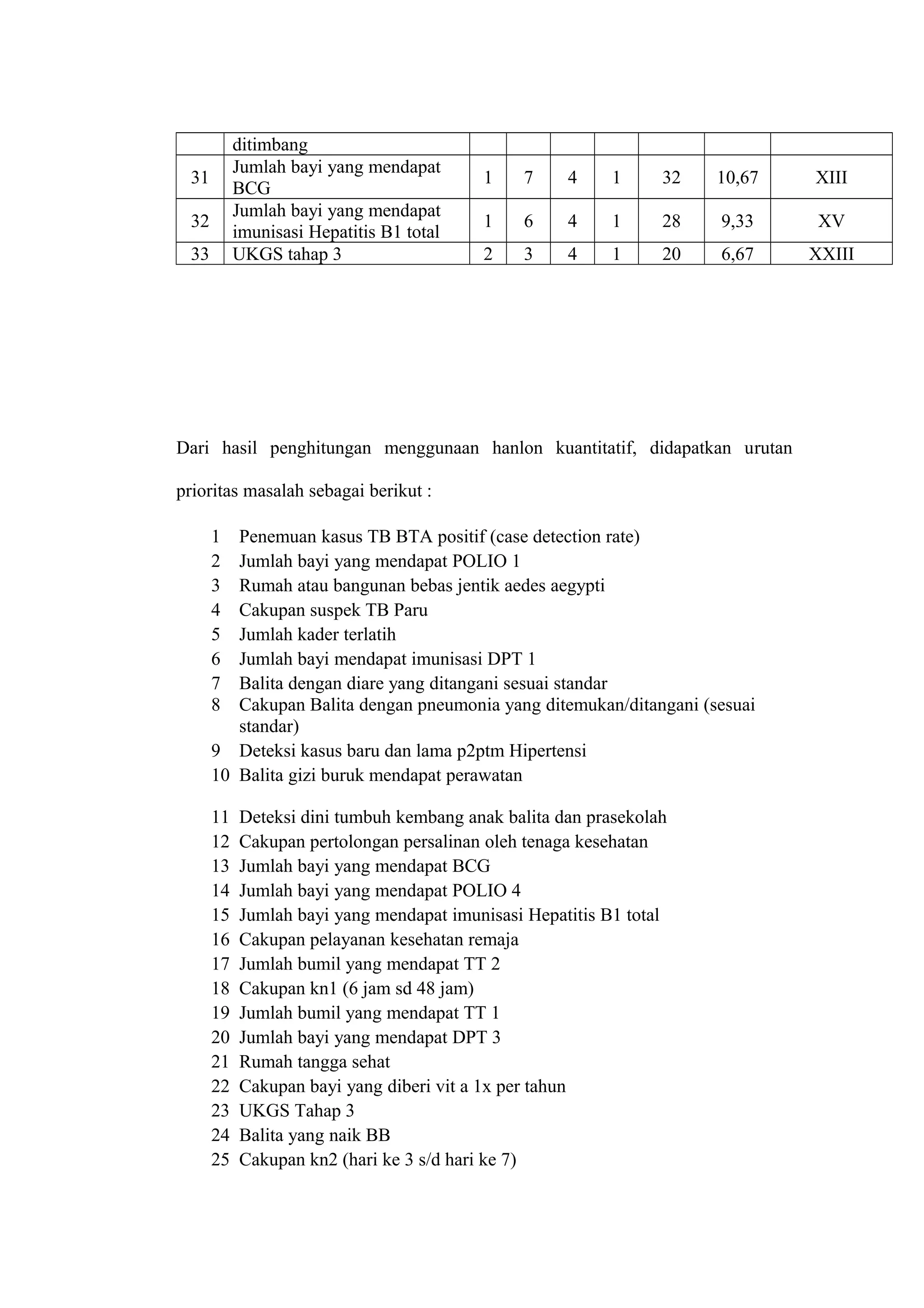Bab 4 spm pelayanan puskesmas | PDF