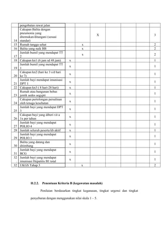 Bab 4 spm pelayanan puskesmas | PDF