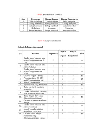 Bab 4 spm pelayanan puskesmas | PDF
