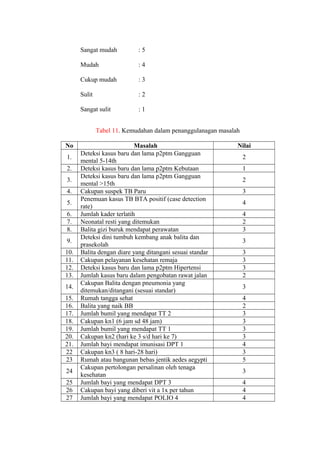 Bab 4 spm pelayanan puskesmas | PDF