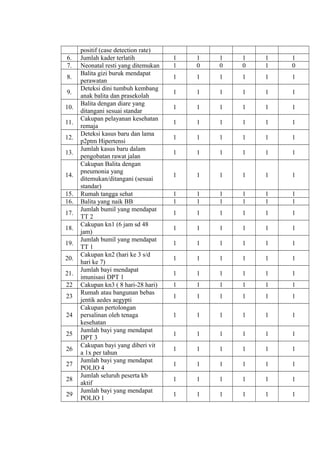 Bab 4 spm pelayanan puskesmas | PDF