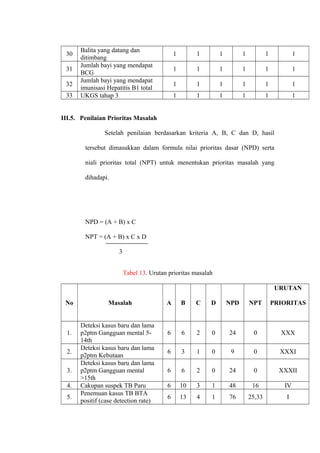 Bab 4 spm pelayanan puskesmas | PDF