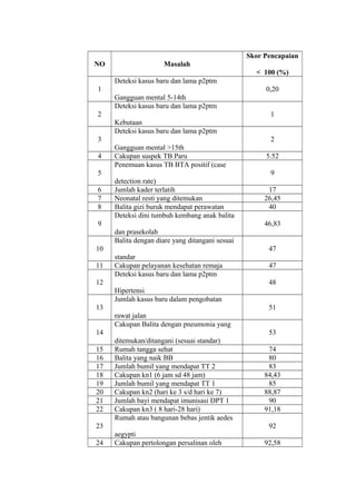 Bab 4 spm pelayanan puskesmas | PDF