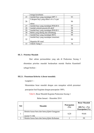 Bab 4 spm pelayanan puskesmas | PDF