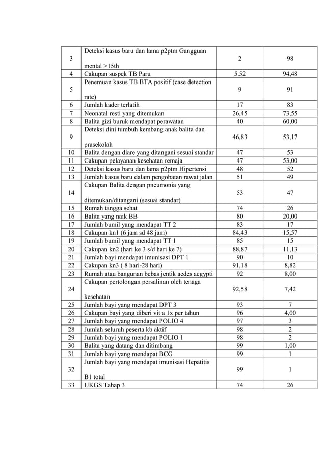 Bab 4 spm pelayanan puskesmas | PDF