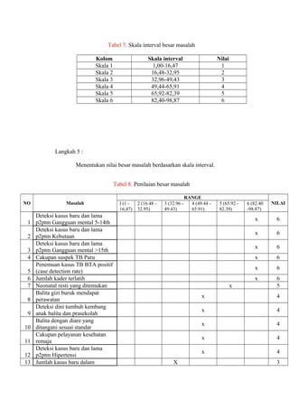 Bab 4 spm pelayanan puskesmas | PDF