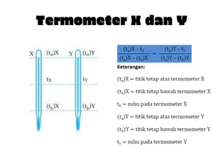 BAB 4 SUHU dan Konversi Suhu.pdf