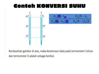 BAB 4 SUHU dan Konversi Suhu.pdf