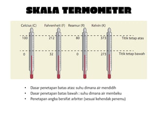 BAB 4 SUHU dan Konversi Suhu.pdf