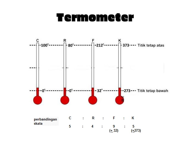 BAB 4 SUHU dan Konversi Suhu.pdf