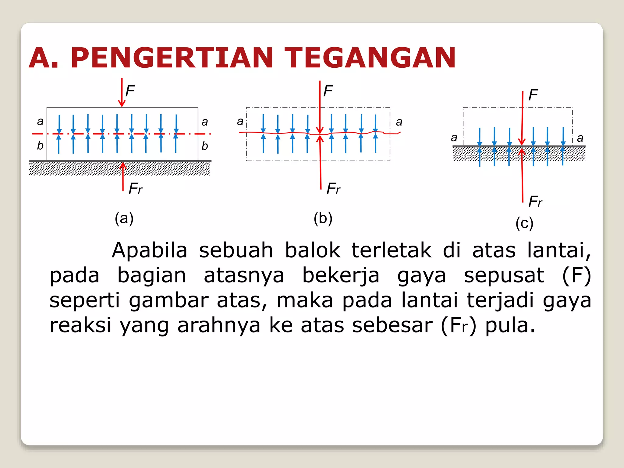 TEGANGAN | PPTX