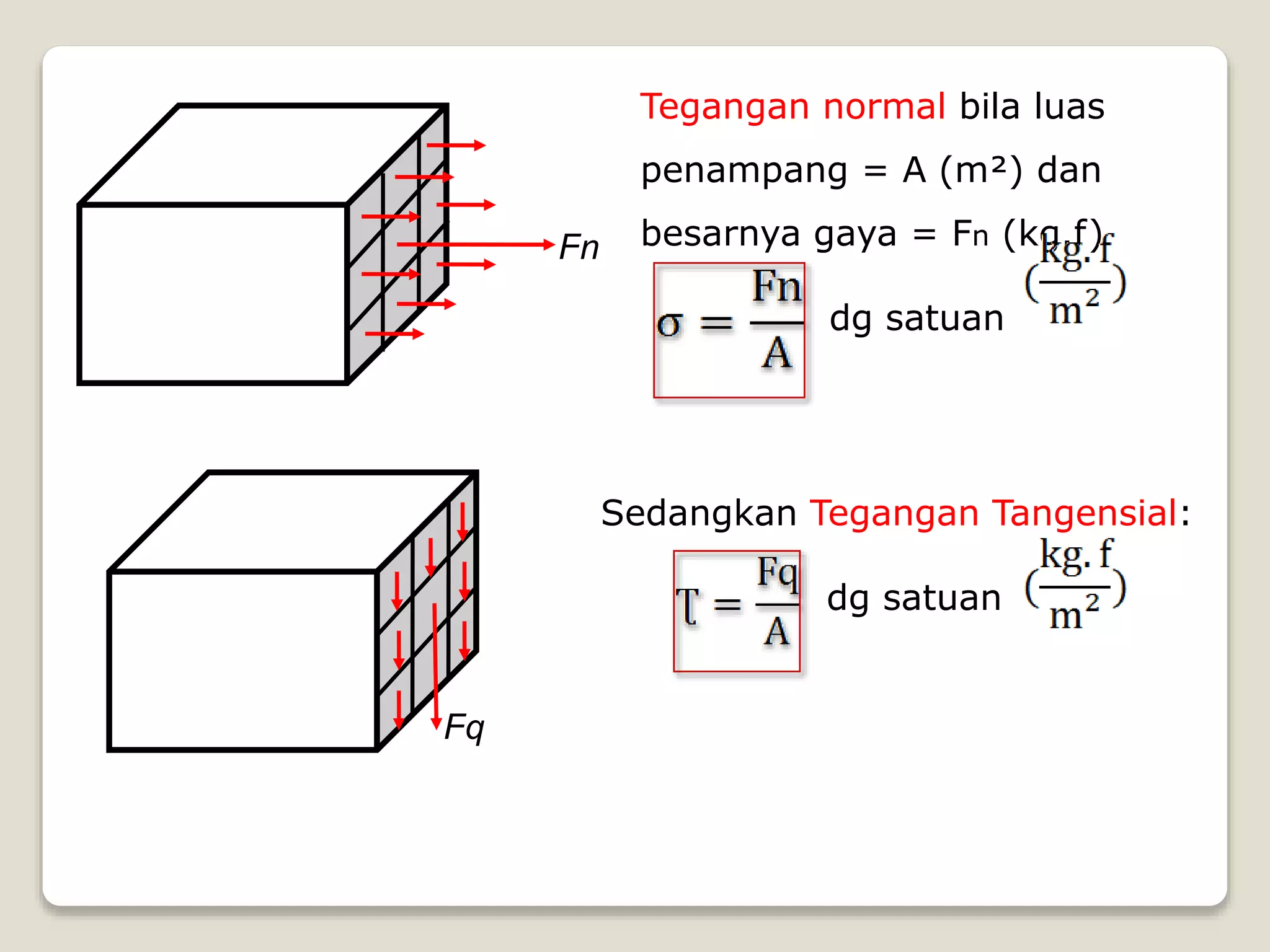 TEGANGAN | PPTX