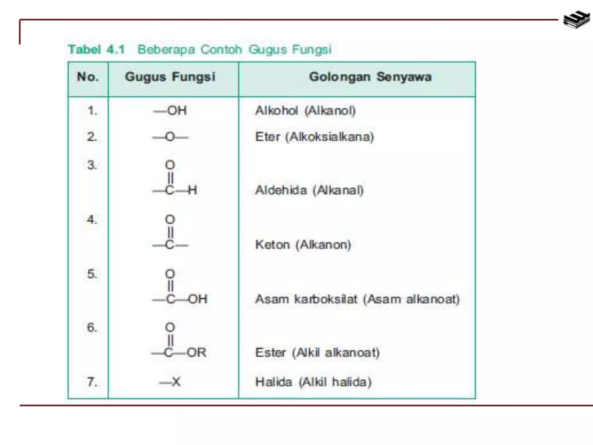 Bab 4 turunan senyawa alkana | PDF