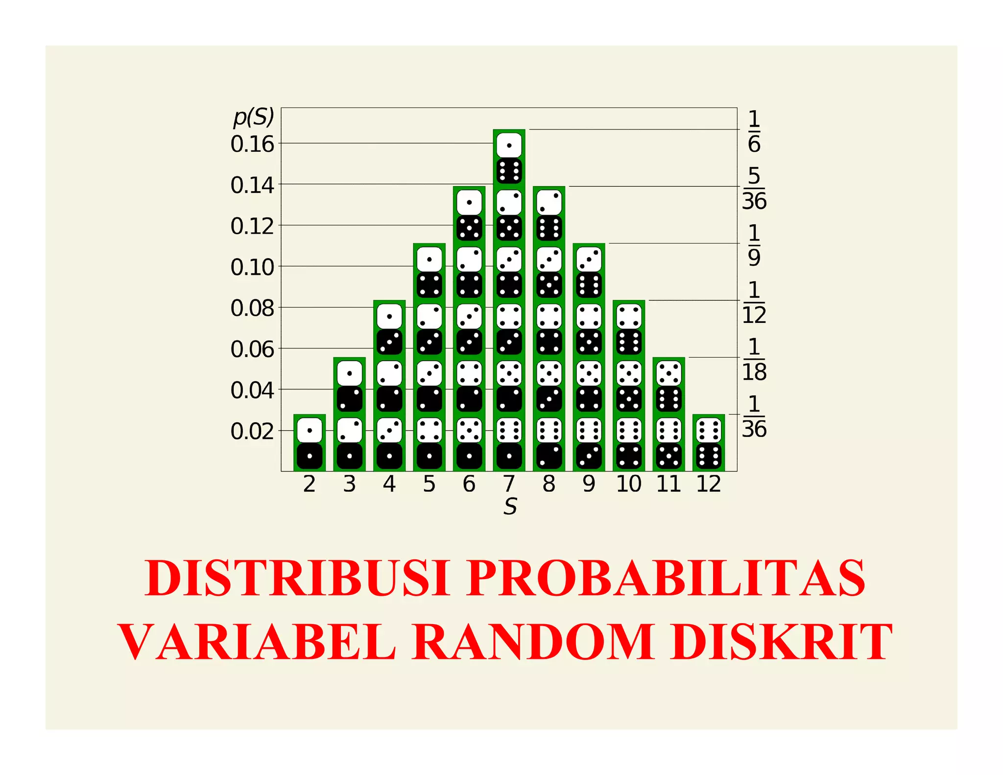 VARIABEL RANDOM & DISTRIBUSI PELUANG | PDF