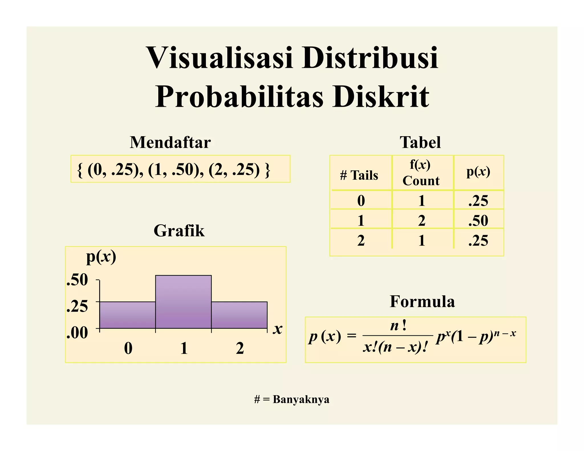 VARIABEL RANDOM & DISTRIBUSI PELUANG | PDF