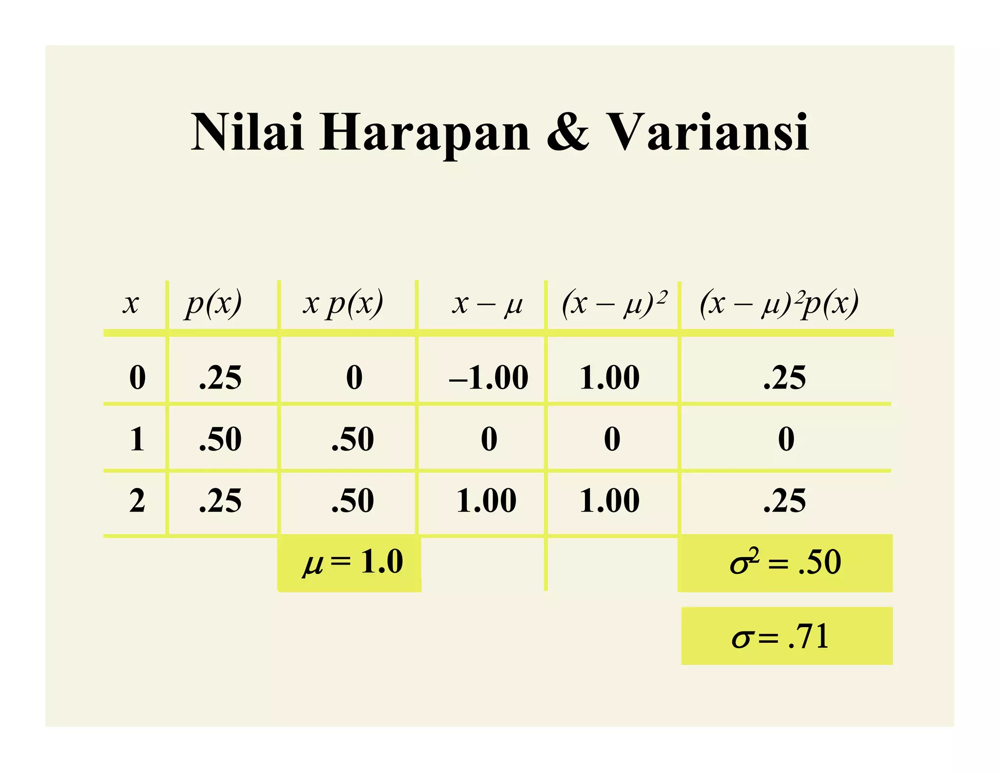 VARIABEL RANDOM & DISTRIBUSI PELUANG | PDF