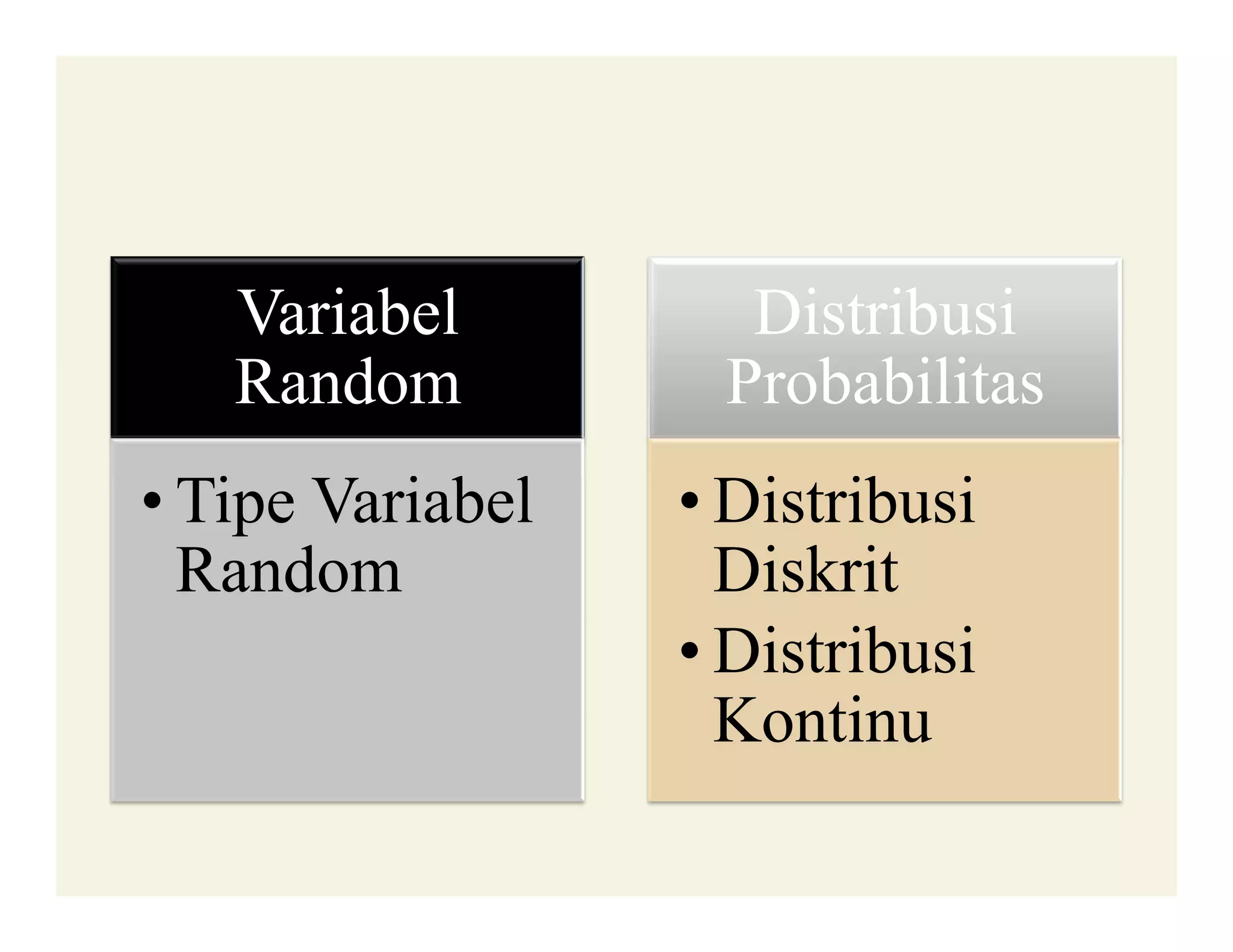 VARIABEL RANDOM & DISTRIBUSI PELUANG | PDF