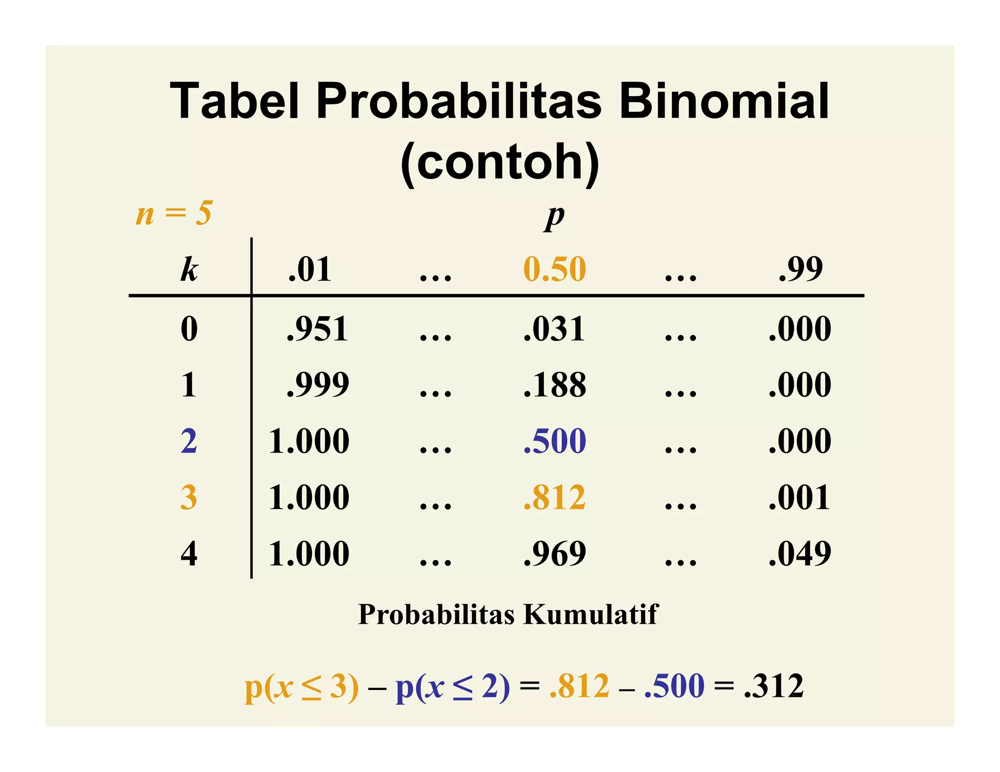 VARIABEL RANDOM & DISTRIBUSI PELUANG | PDF