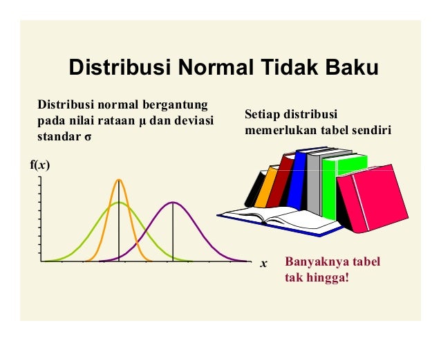 68 CARA MEMBACA TABEL Z (KURVA NORMAL) - TABEL