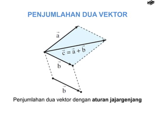 vektor | PPTX