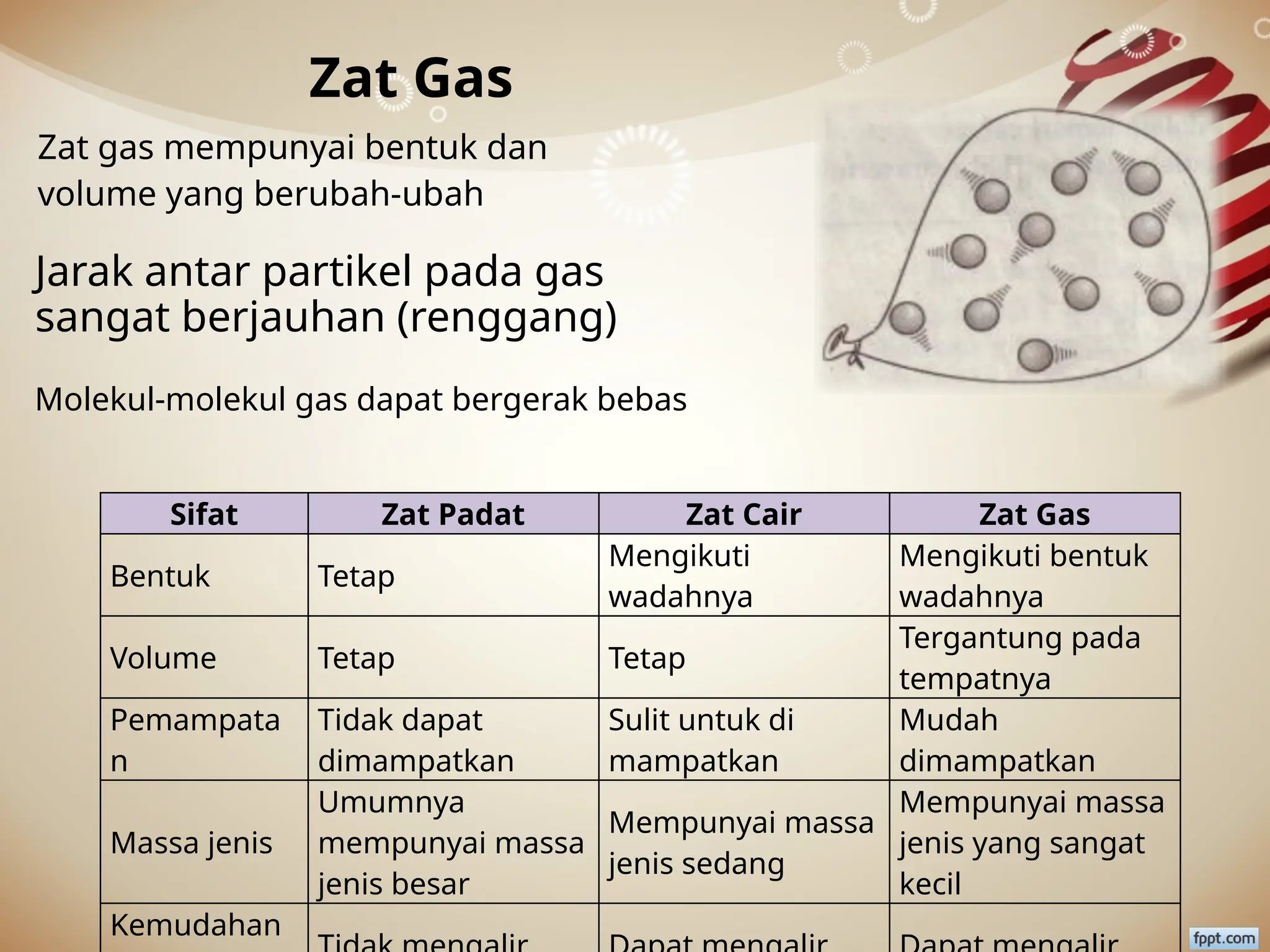 BAB 4 WUJUD ZAT yang adadalam kimia.pptx