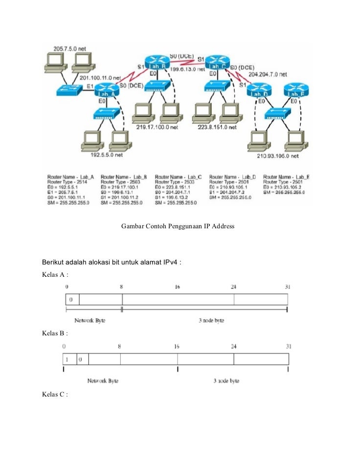 subnetting dan pengaturan IP lokal padan LAN