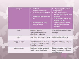 BAB 5 - MORFOLOGI | PPTX
