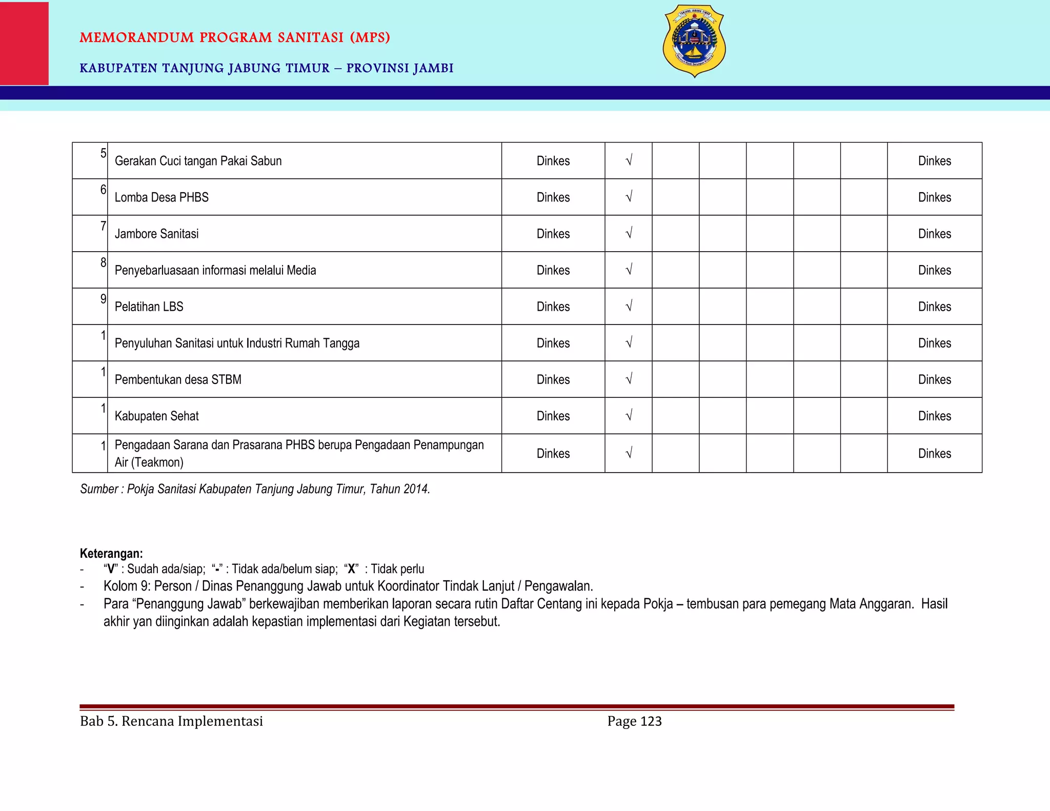 Bab 5. rencana implementasi | DOC