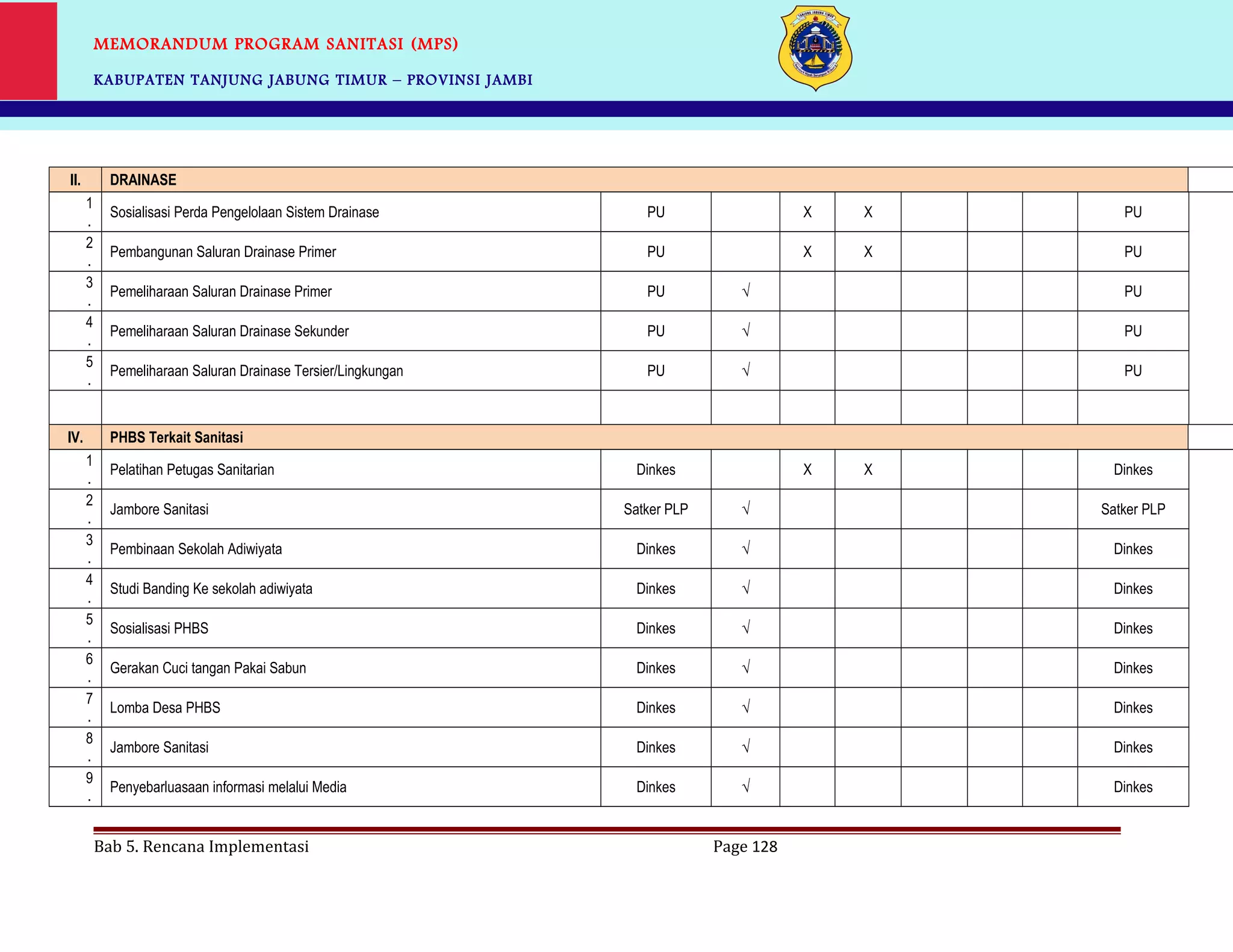 Bab 5. rencana implementasi | DOC